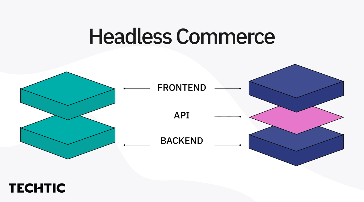 Headless Commerce | Benefits, Technologies & Implementation