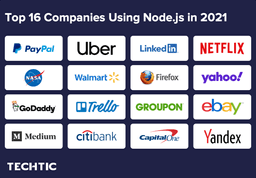 16 Companies that Use Node.js in their Web Applications