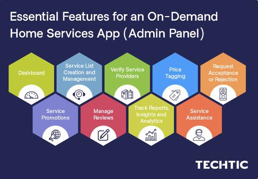 On-Demand Home Service App: Features, Functionality and Cost