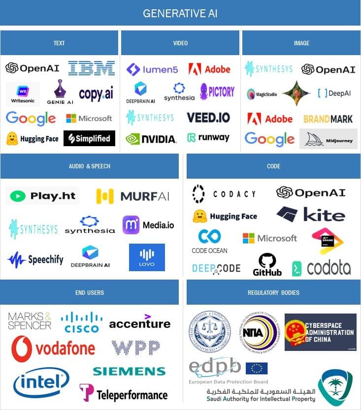 Generative AI In Design: Innovations, Risk & Challenges