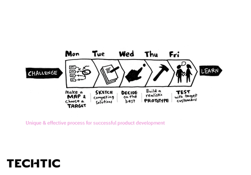 Design Sprint Process for Product Design & Development
