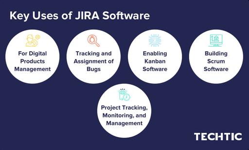 How does JIRA help us deliver digital products on time?