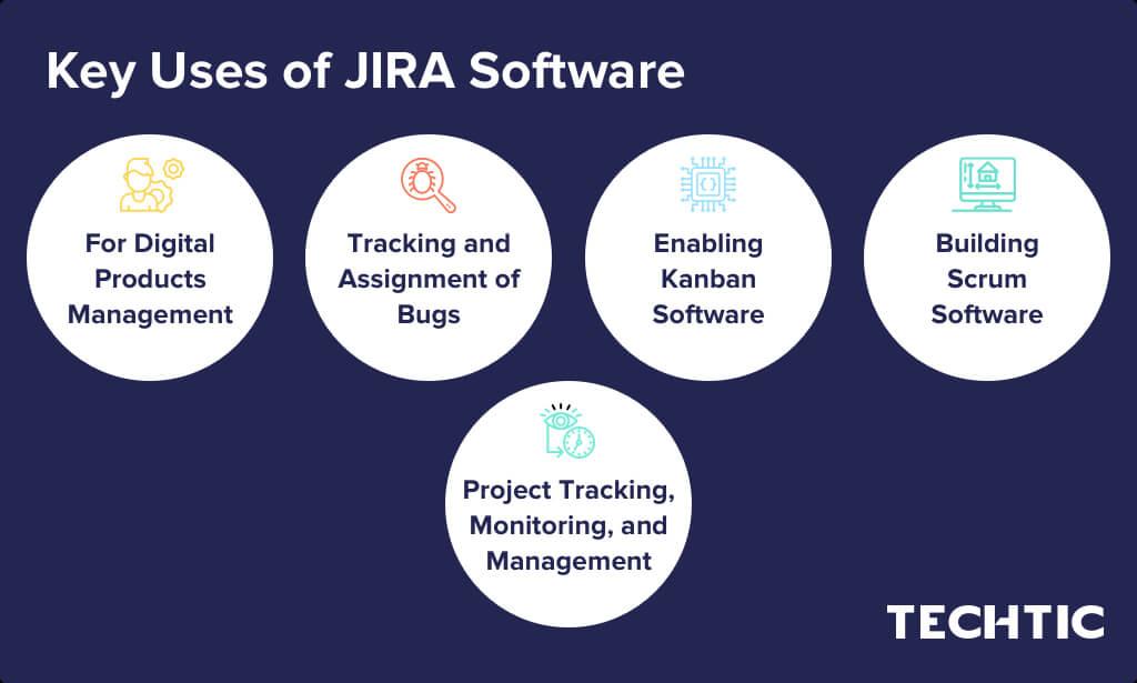 How does JIRA help us deliver digital products on time?
